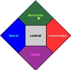 Gar's World: The Nolan Chart